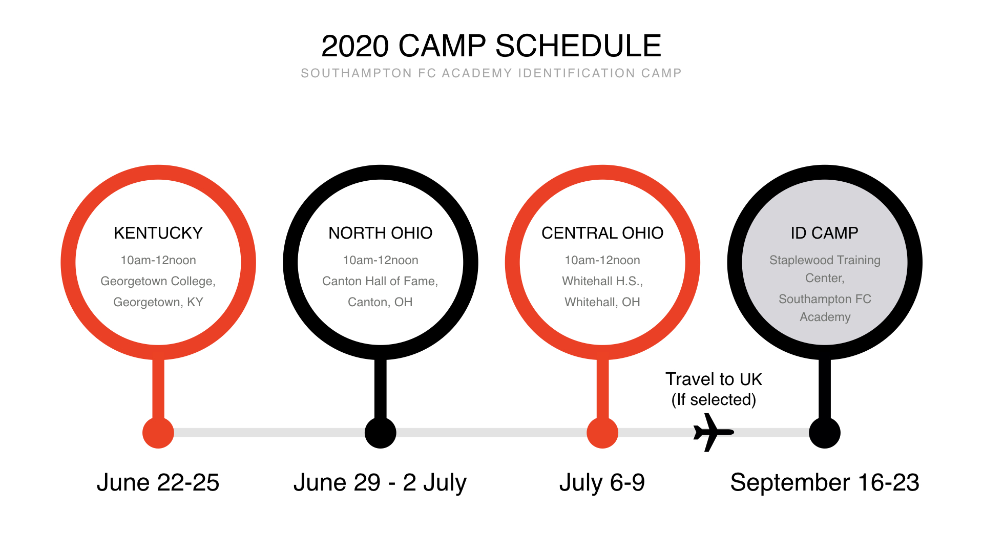 ID Camp – Soccer Field Academy