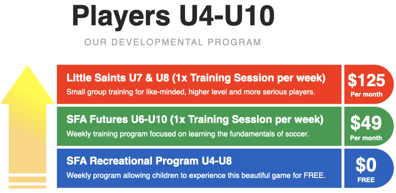 SFA Futures U6-U10 – Soccer Field Academy
