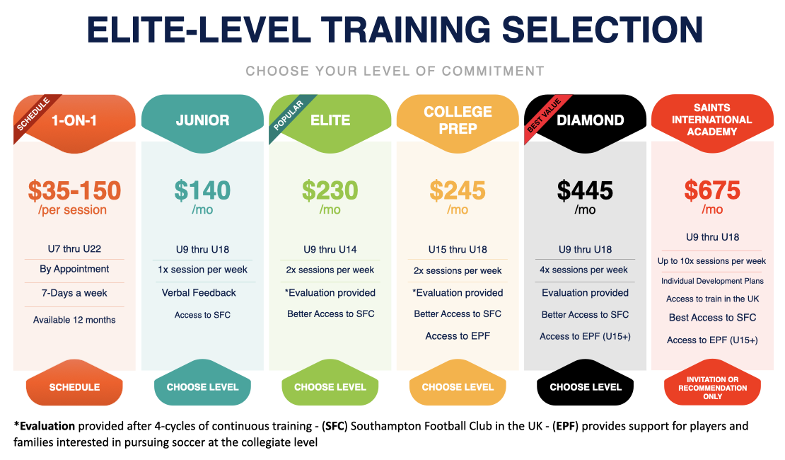 Training Enrollment – Soccer Field Academy